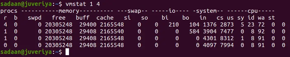 4 CLI based Linux Performance Monitoring Tools: top, htop, ps and vmstat
