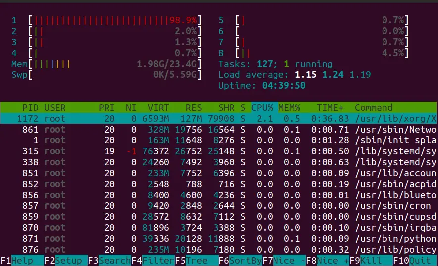 4 CLI based Linux Performance Monitoring Tools: top, htop, ps and vmstat