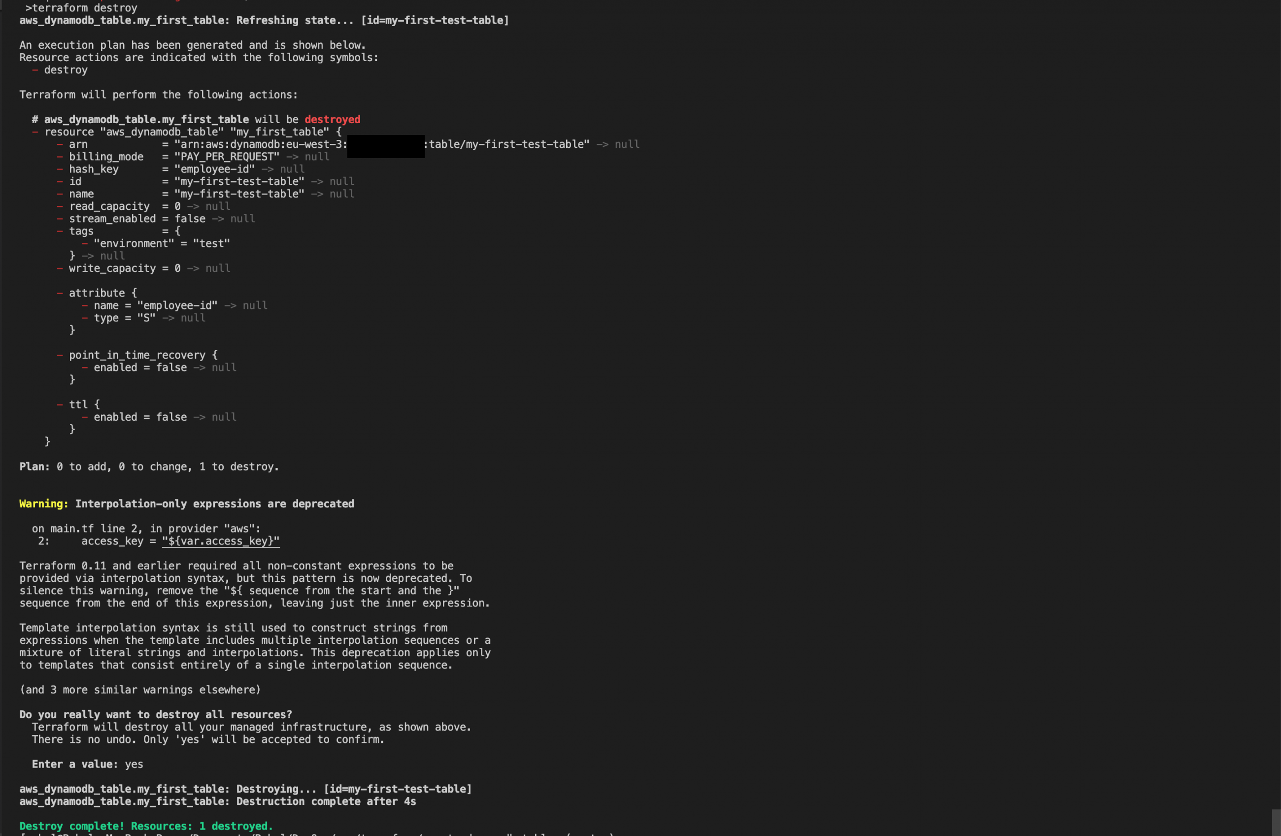 How To Create A Dynamodb Table On Aws Using Terraform