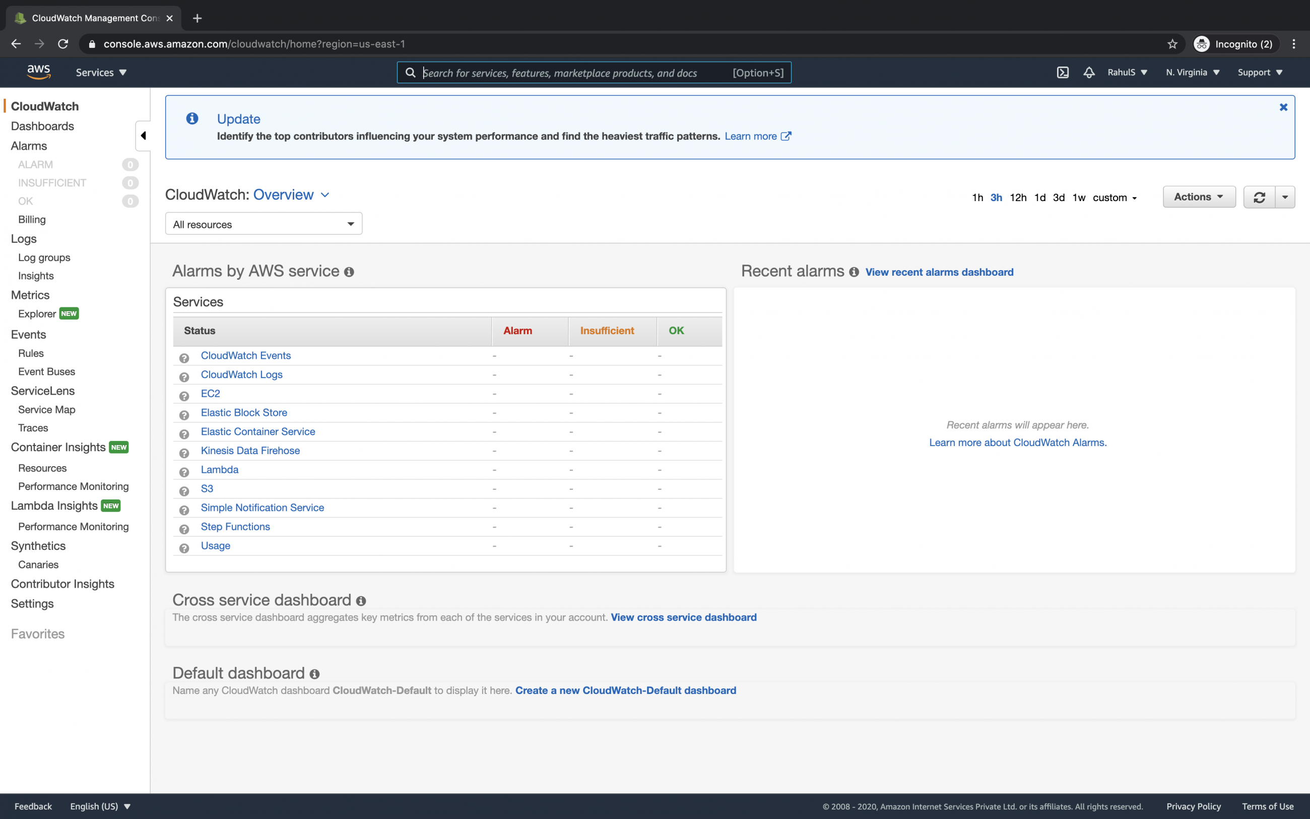 How to create Cloudwatch alarms for an SNS Topic on AWS