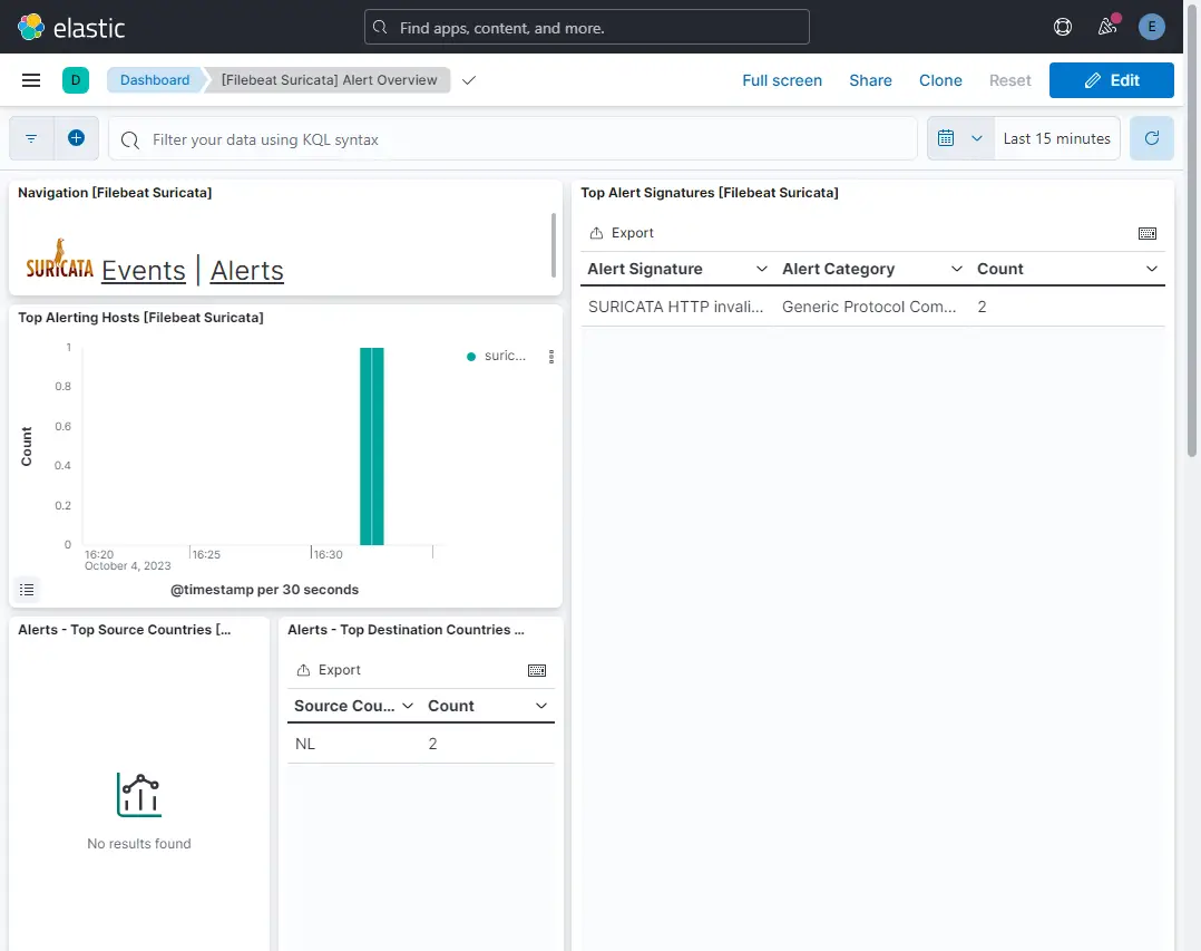 How To Install And Configure Suricata Ids Alongside Elastic Stack On