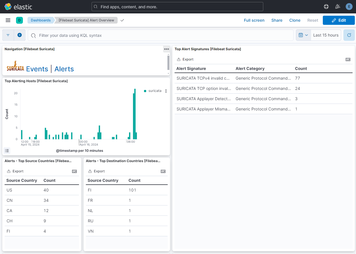 How To Install And Configure Suricata Ids Along With Elastic Stack On