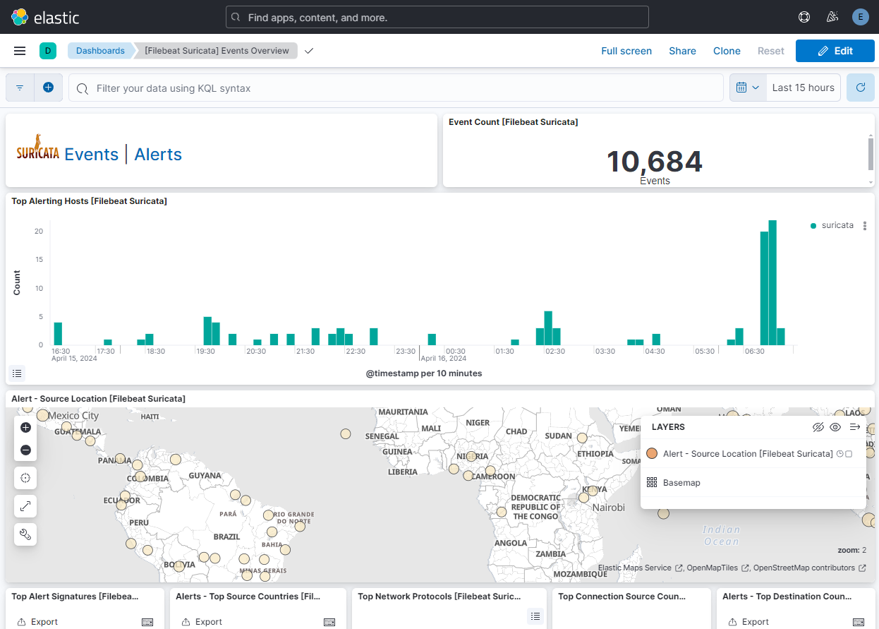 How To Install And Configure Suricata Ids Along With Elastic Stack On