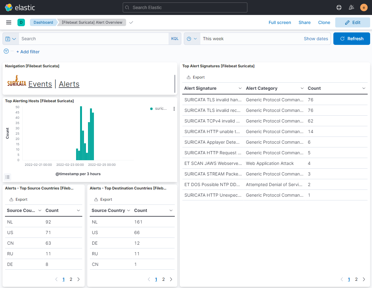 How to Install and Configure Suricata IDS along with Elastic Stack on Ubuntu 22.04