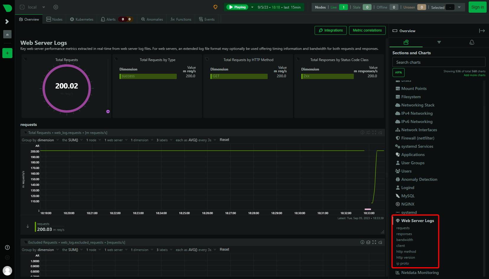 How to Install and Monitor Services using Netdata Monitoring Tool on Debian 12