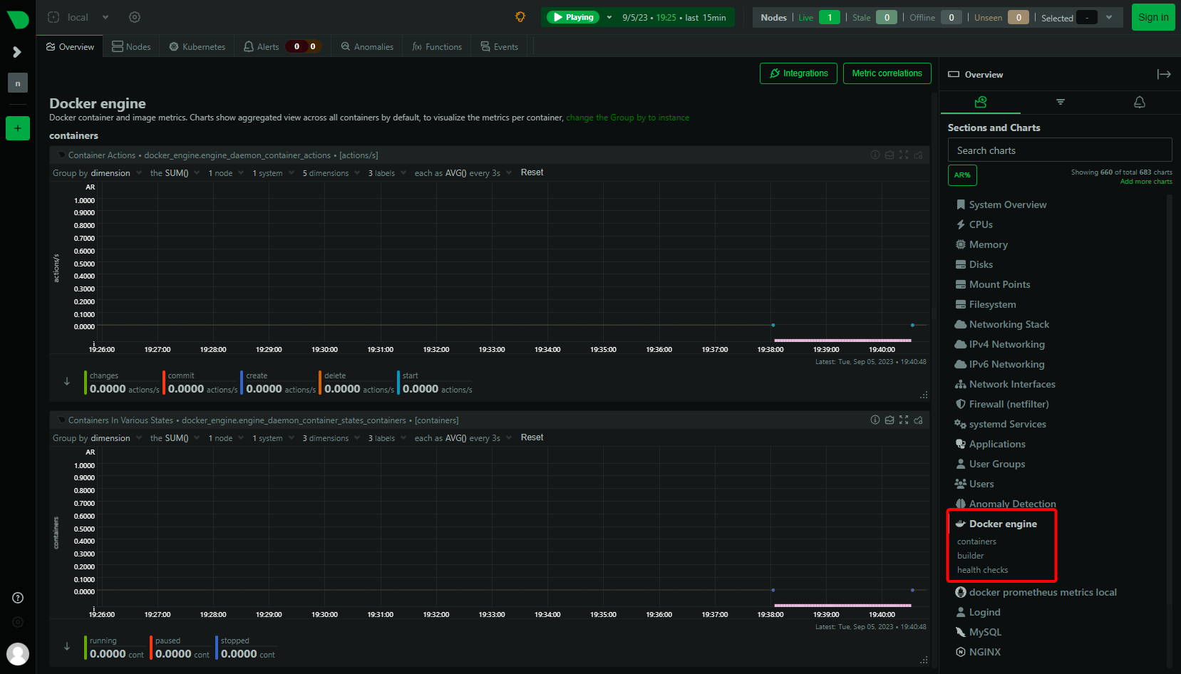How To Install And Monitor Services Using Netdata Monitoring Tool On Debian 12
