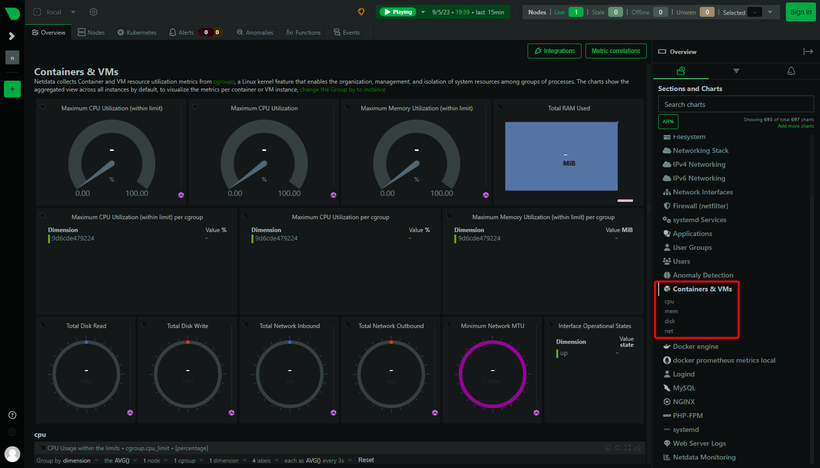 How to Install and Monitor Services using Netdata Monitoring Tool on Debian 12