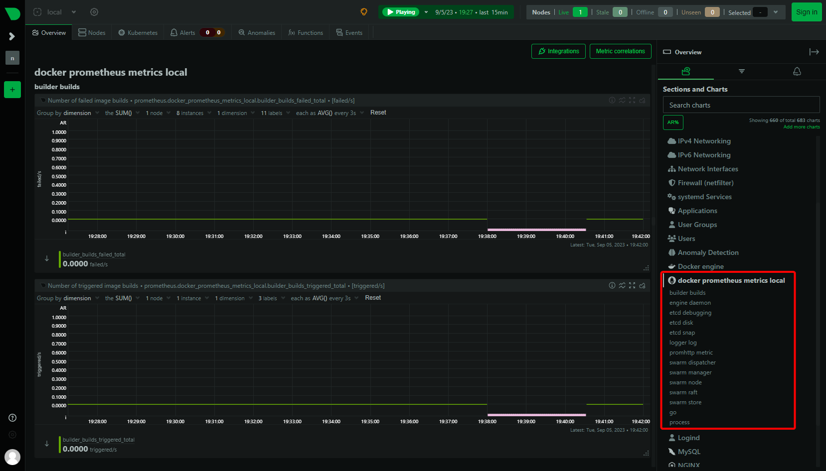 How to Install and Monitor Services using Netdata Monitoring Tool on Debian 12