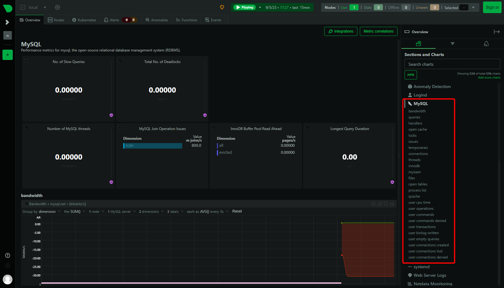 How To Install And Monitor Services Using Netdata Monitoring Tool On Debian 12 