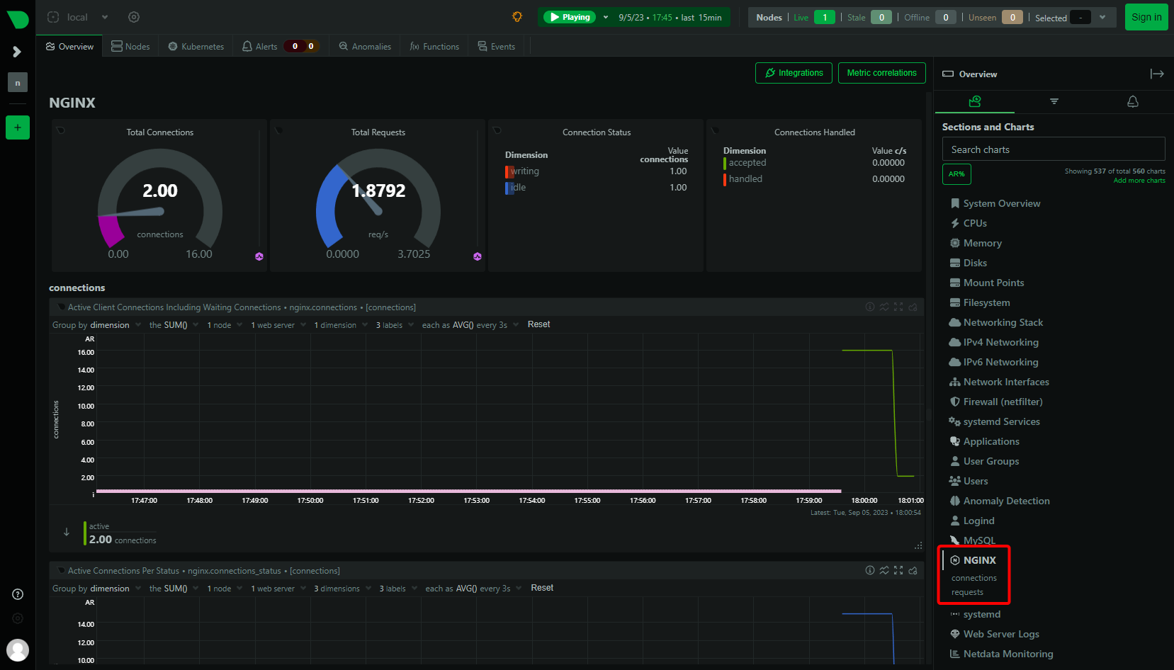 How to Install and Monitor Services using Netdata Monitoring Tool on Debian 12
