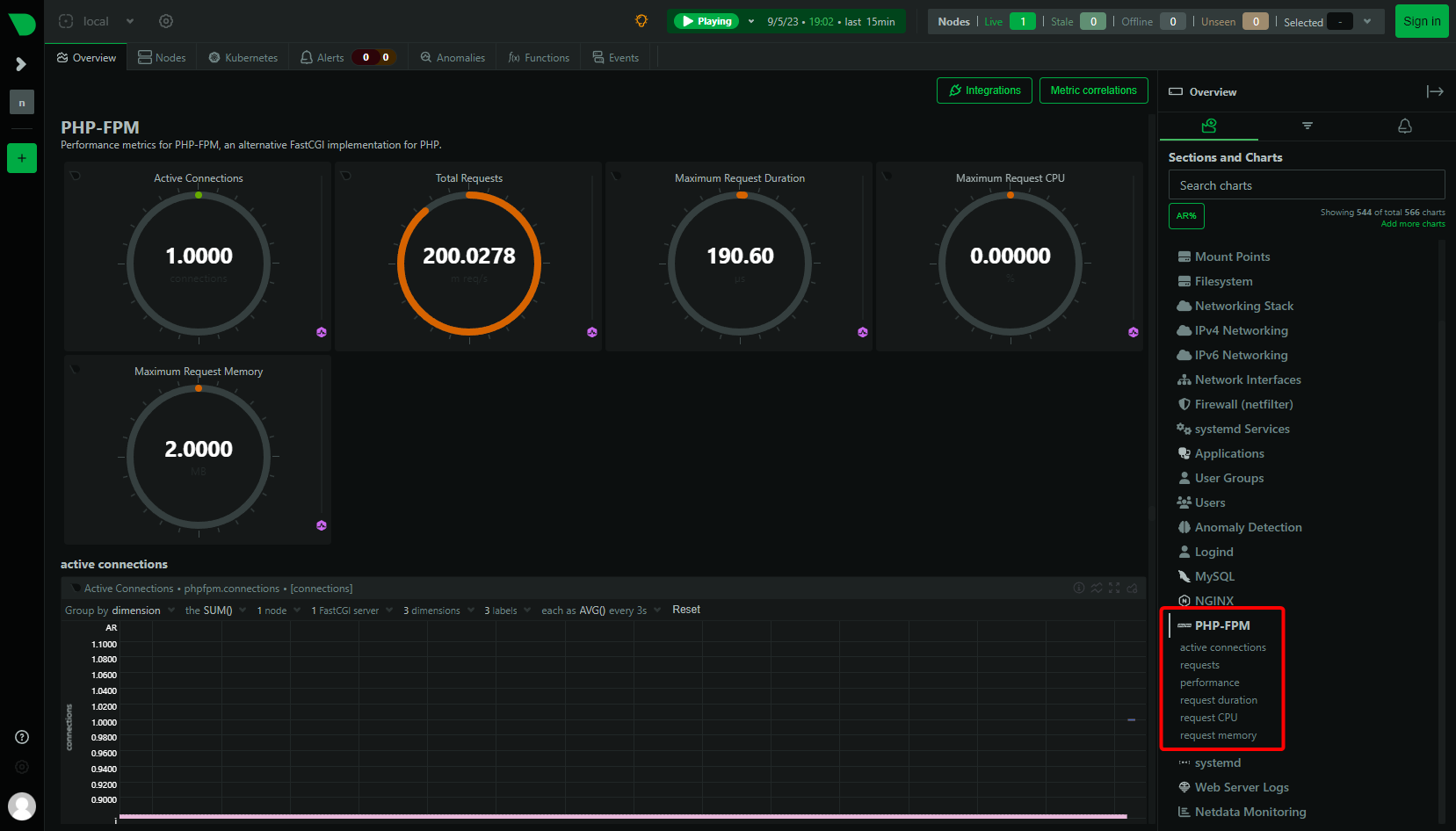 How To Install And Monitor Services Using Netdata Monitoring Tool On 4670