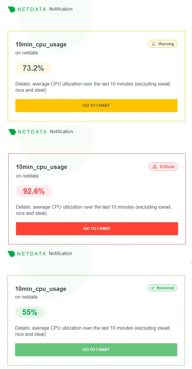 How to Install and Monitor Services using Netdata Monitoring Tool on Debian 12