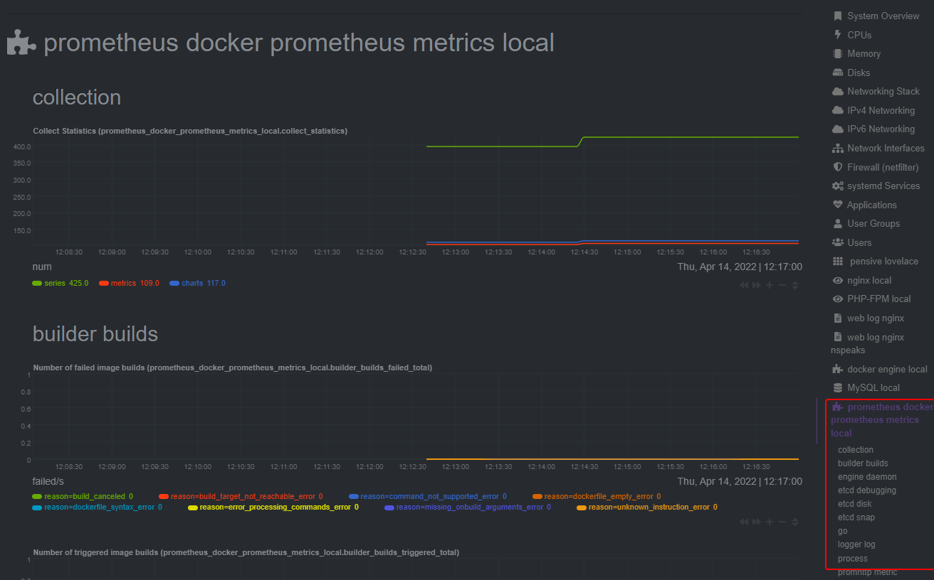 How To Install And Monitor Services Using Netdata Monitoring Tool On Rocky Linux 8