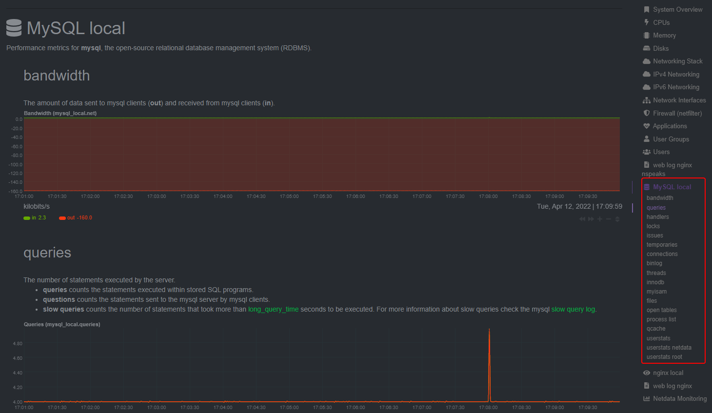 How To Install And Monitor Services Using Netdata Monitoring Tool On Rocky Linux 8