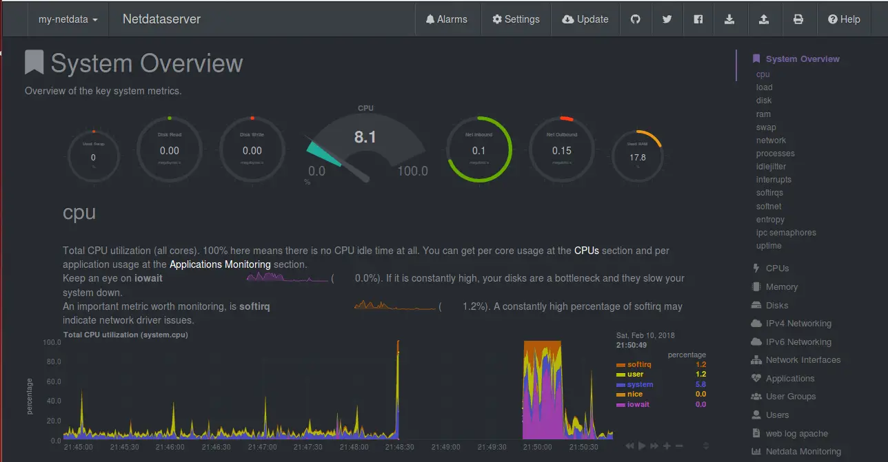 How To Install And Use Netdata Performance Monitoring Tool On Debian 9