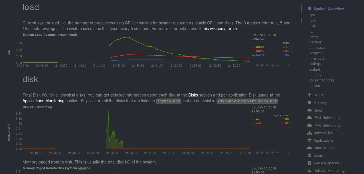 How To Install And Use Netdata Performance Monitoring Tool On Debian 9 5857