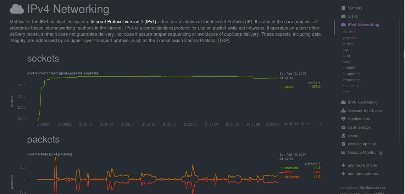 How To Install And Use Netdata Performance Monitoring Tool On Debian 9