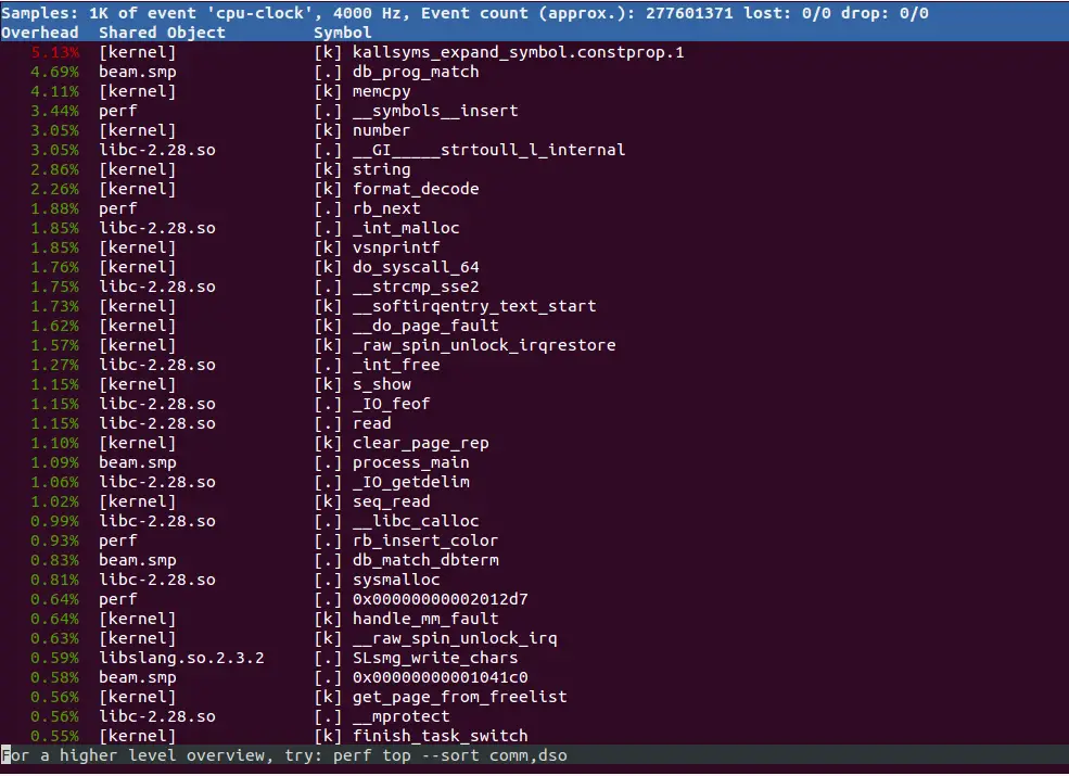 How to Install and Use Perf Performance Analysis Tool on CentOS 8 How to Install and Use Perf Performance Analysis Tool on CentOS 8
