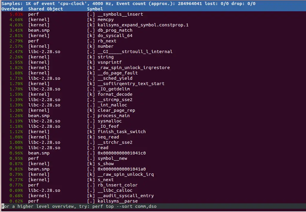How To Install And Use Perf Performance Analysis Tool On Centos 8 9720