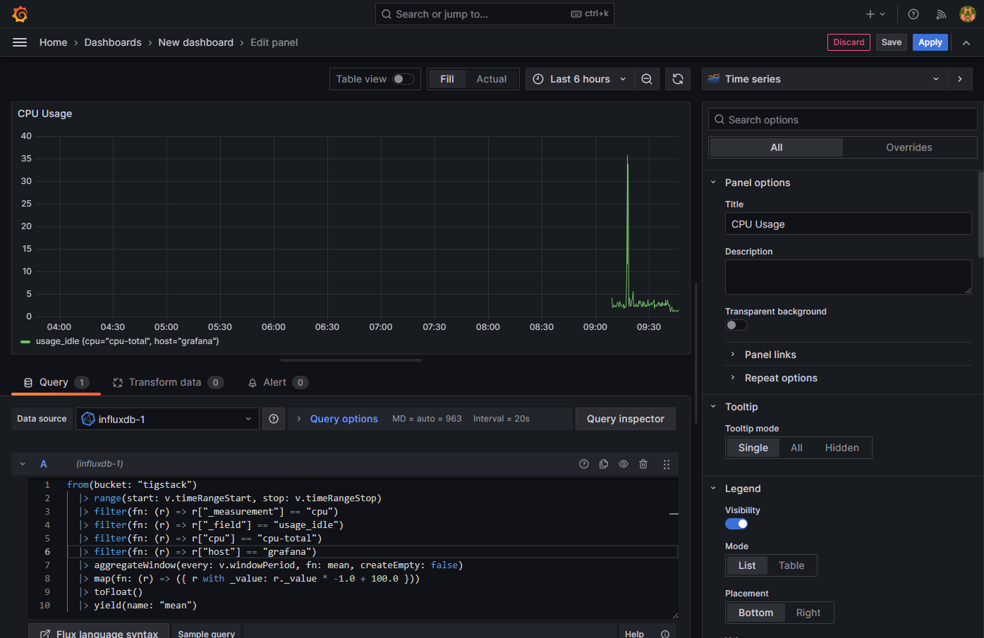 How to Install TIG Stack (Telegraf, InfluxDB, and Grafana) on Debian 12