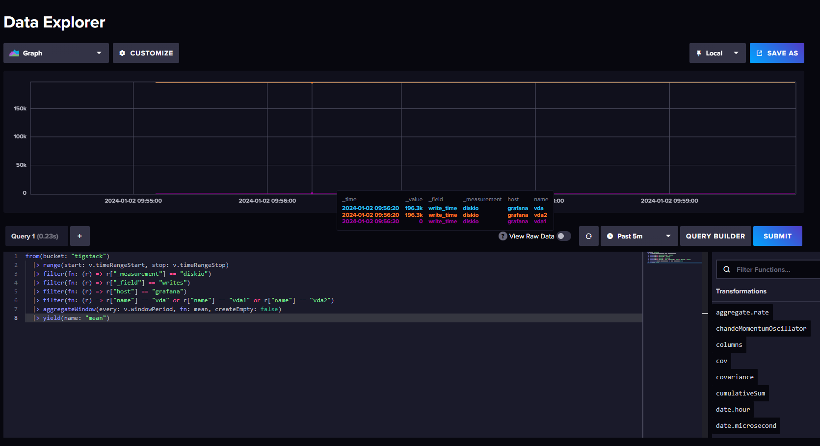 How to Install TIG Stack (Telegraf, InfluxDB, and Grafana) on Debian 12