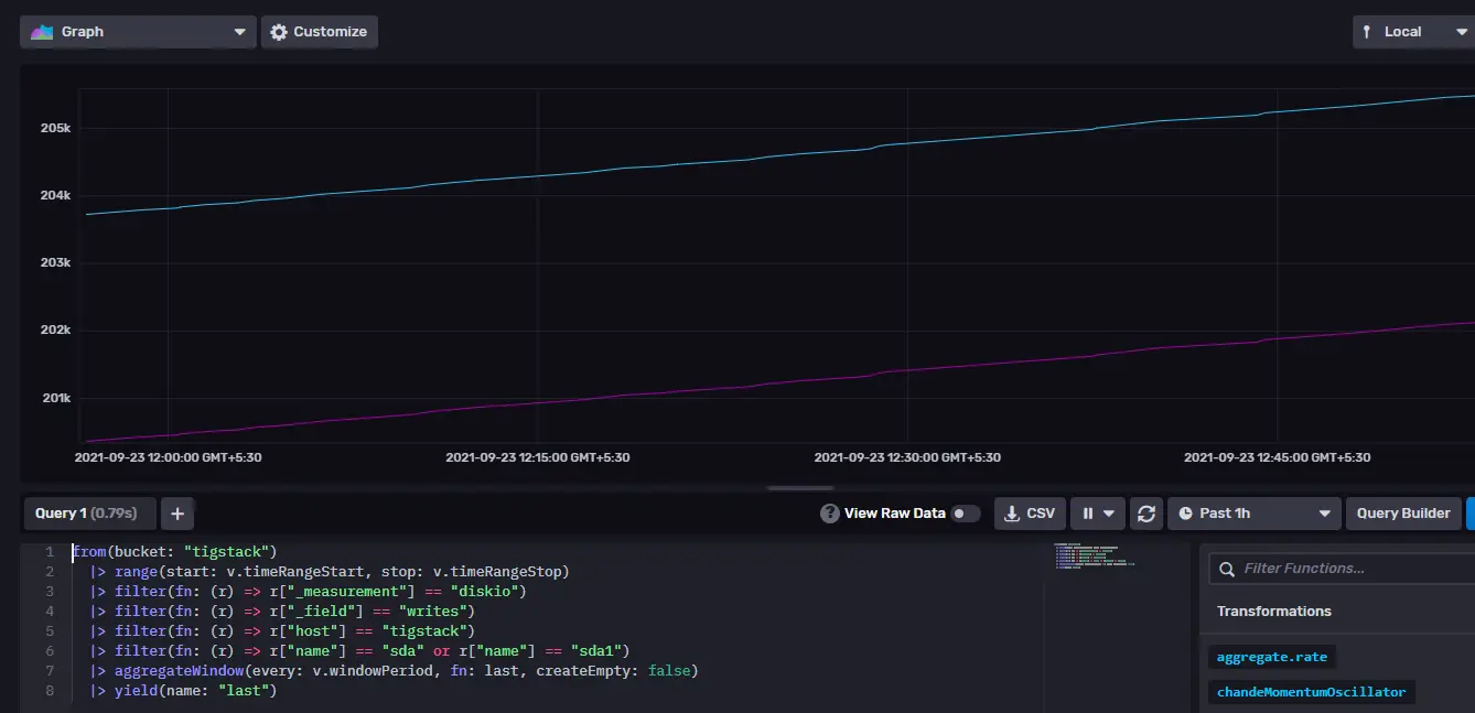 How To Install Tig Stack Telegraf Influxdb And Grafana On Rocky Linux