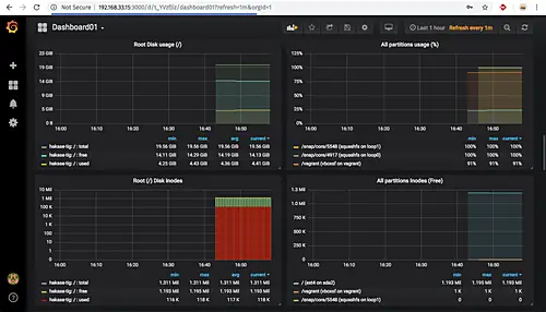 How To Install Tig Stack Telegraf Influxdb And Grafana On Ubuntu 18