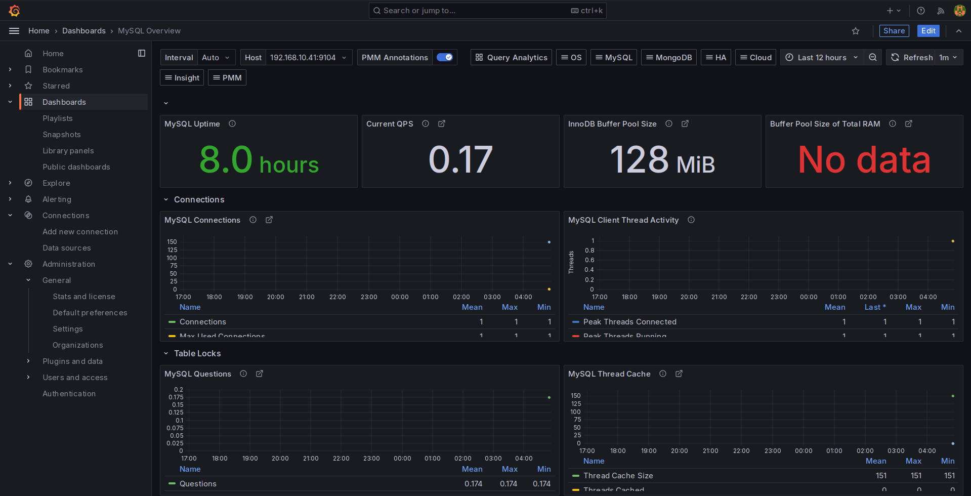 How to Monitor MySQL or MariaDB with Prometheus and Grafana