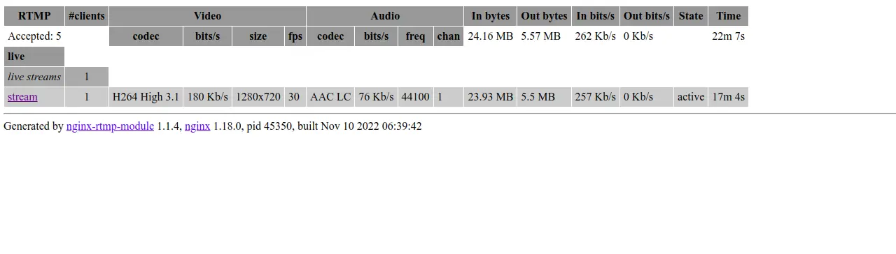 How To Set Up A Video Streaming Server Using Nginx Rtmp On Ubuntu 2204