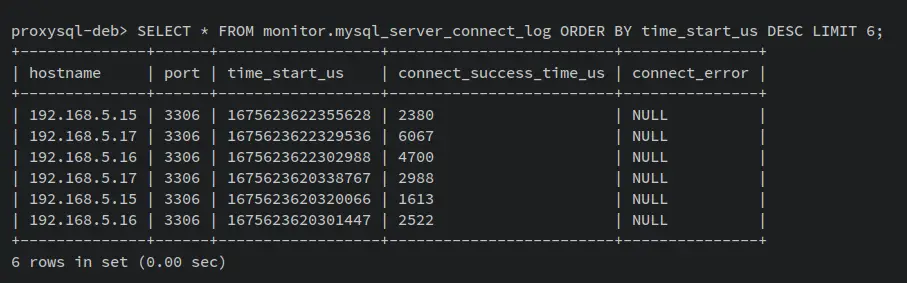 How To Install A Load Balancing Mysql Server With Proxysql On Debian 11