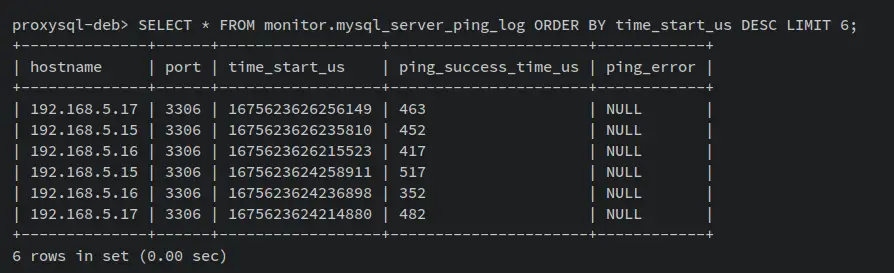 How To Install A Load Balancing Mysql Server With Proxysql On Debian 11