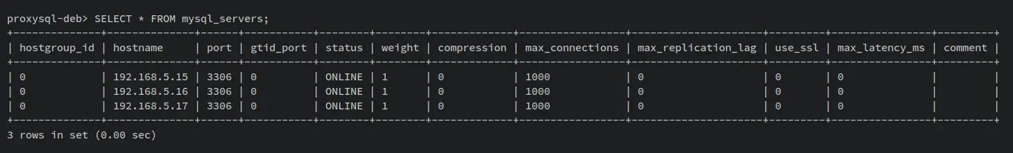 How To Install A Load Balancing Mysql Server With Proxysql On Debian 11