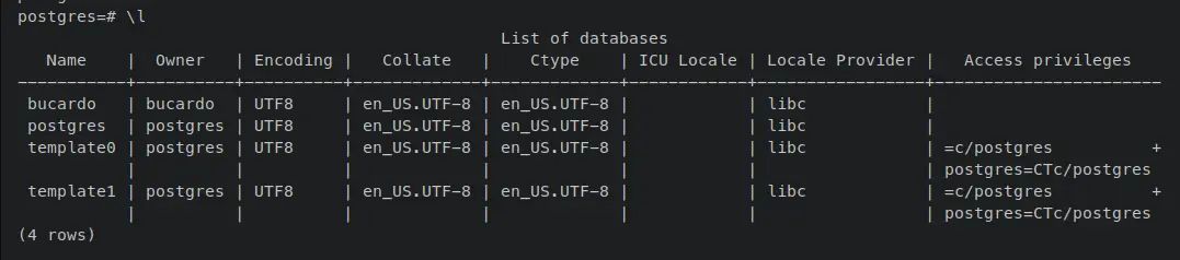 How To Set Up Multi Master Postgresql Replication On Ubuntu 2204