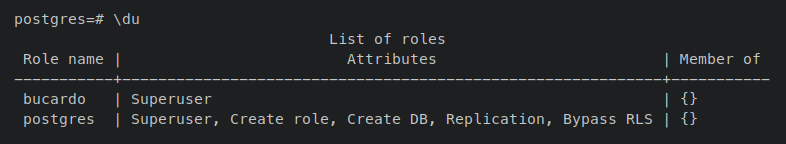 How To Set Up Multi Master Postgresql Replication On Ubuntu 2204