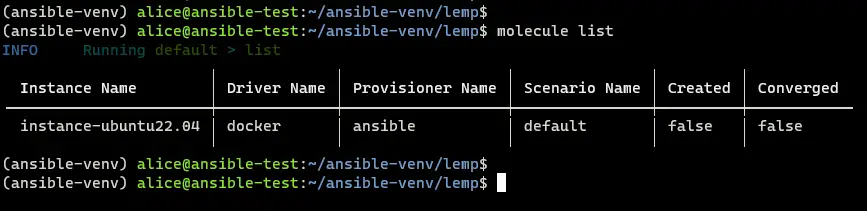 How To Test Ansible Roles With Molecule And Docker