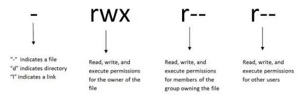 Linux Administration: Ubuntu Linux Tutorial for Beginners